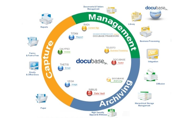 Cloud Solutions - DBS | Document Management | Process Automation ...