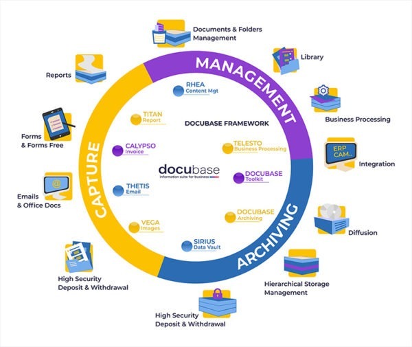 Docubase - DBS | Document Management | Process Automation | Docubase | LiveForms