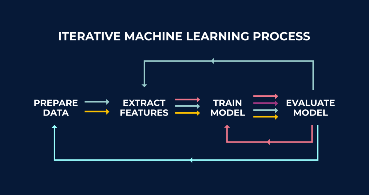 Intelligent Document & process automation - Document management ...