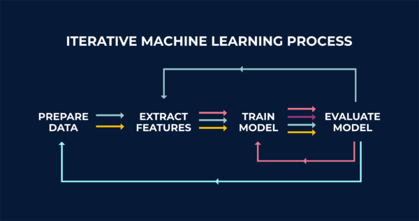 Intelligent Document & process automation - Document management ...